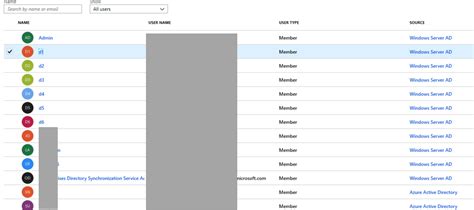 Azure Active Directory Microsoft Graph Api Initials Attribute Stack