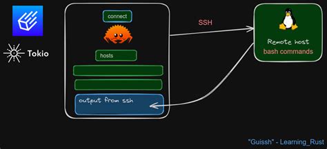 Create A Gui In Rust With Iced Guissh Red And Green