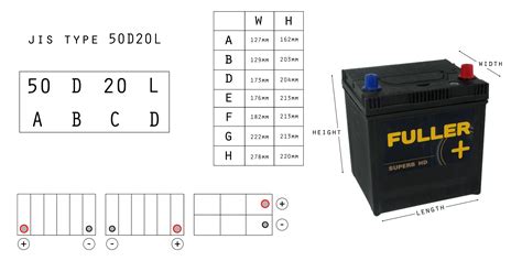 Blog Battery Help Jis Battery Codes Explained