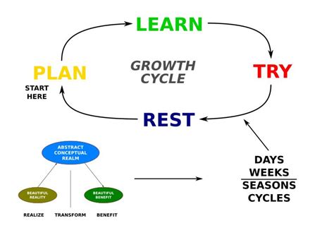 Thom Ives Phd On Linkedin Data Analytics Datascience