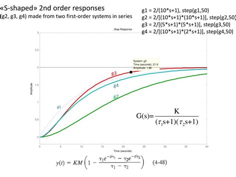 ppt first order transfer function powerpoint presentation free