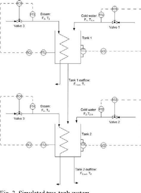 Figure 1 From Data Driven Fault Detection With Process Topology For Fault Identification
