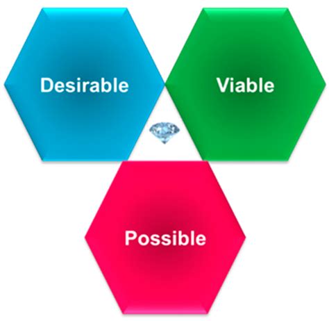 sustainability free full text my human rights smart city improving human rights