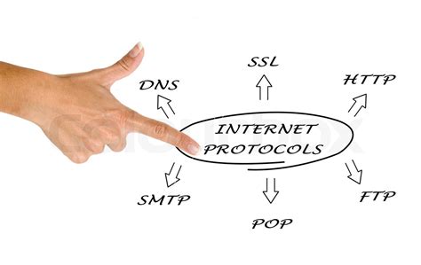 Diagram Of Suite Of Internet Protocols Stock Image Colourbox