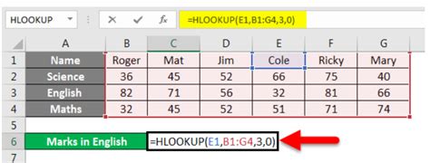 How To Use Hlookup In Excel Earn And Excel