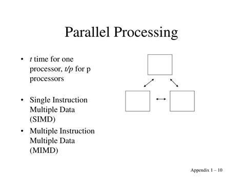 Ppt Introduction And History Of Cray Supercomputers Powerpoint Presentation Id 4003595