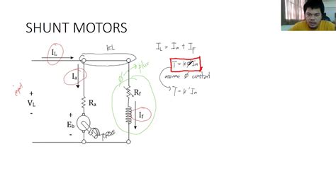 Retardation Test On Dc Shunt Motor Equation At Tracy Jacoby Blog