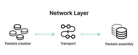 Osi Model Network Layer Khám Phá Vai Trò Cốt Lõi Trong Giao Tiếp Mạng