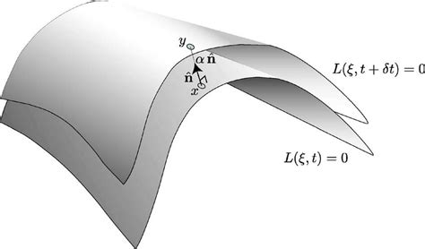 Quantities Discussed In Lemma Download Scientific Diagram