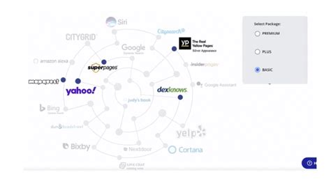 Consumer Search Network Csn Thryv