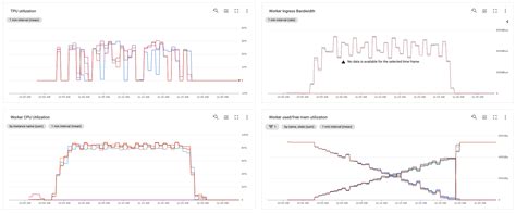 Distributed TPU Training Training Data Stored In GCS Issue 2690