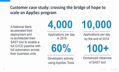 Ondemand Webinar How Cisos Scale Their Appsec Programs