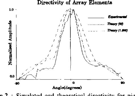 Figure 2 From A Performance Appraisal Of Flexible Array Structures