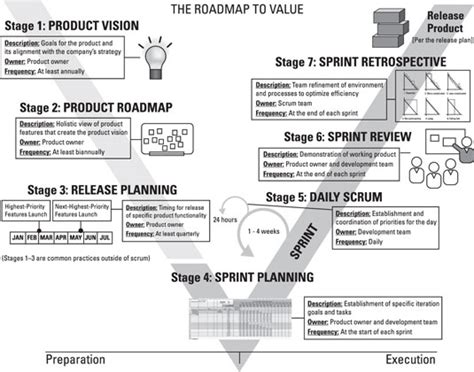 Agile Methodology Cheat Sheet Vrogue Co