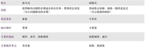 js函数式编程 l zoe