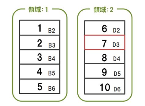 【vba】range型の値を取得する【離れた複数範囲まで】 ボクログ