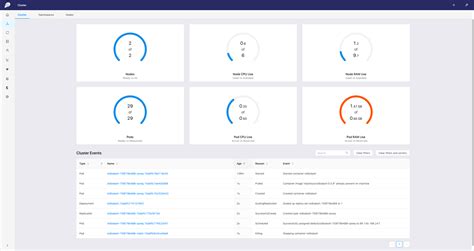 Compliant Kubernetes By Elastisys