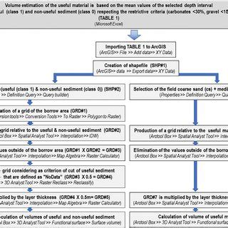 Volume Calculation Of Useful Sediment And Useful Material Coarse Sand Download Scientific