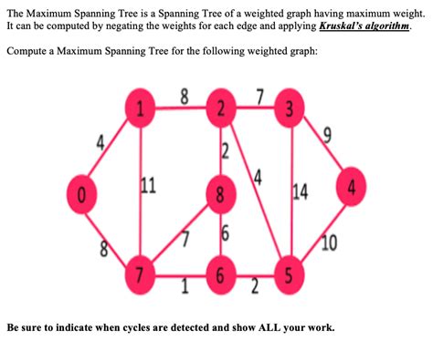 Solved The Maximum Spanning Tree Is A Spanning Tree Of A Chegg