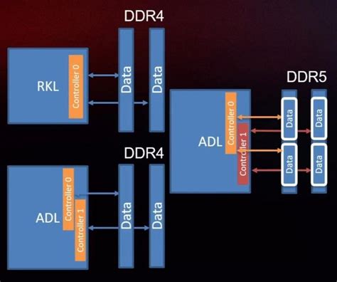 内存升级指南！ddr4 Or Ddr5？ 泡泡网