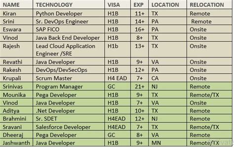 sampath babu on linkedin python pythondevelopers devops sapfico javafullstack java…