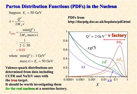 Ppt Nuclear Modifications Of Parton Distribution Functions Powerpoint