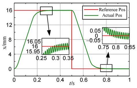 Model Predictive Control Strategy Based On Loss Equalization For Three