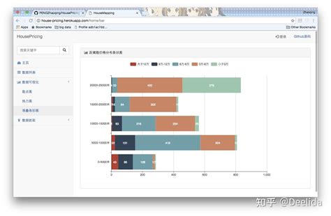 毕业设计算法 Python大数据房价预测与可视化系统 知乎