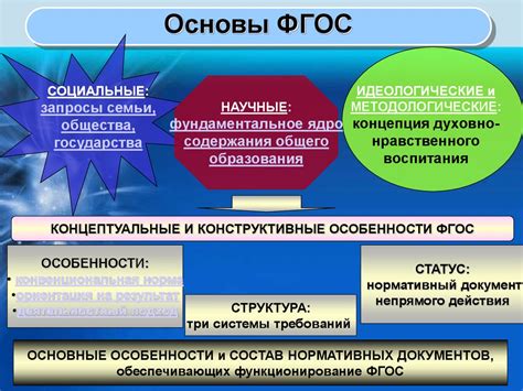 Стандарт как социальная конвенциональная норма, реализующая ...