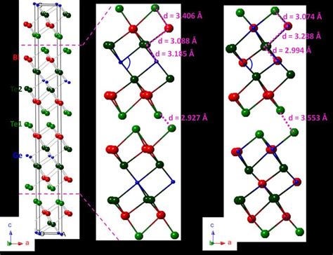 A Experimental Room Temperature Crystal Structure Of Gebi 2 Te 4