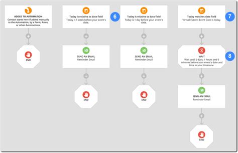 Custom Objects Virtual Group Events
