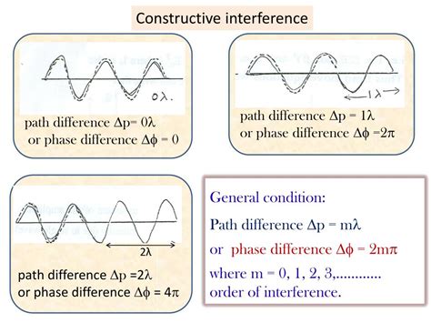 Ppt Interference Powerpoint Presentation Free Download Id2007202
