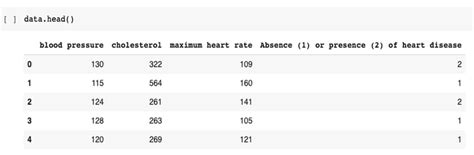 Five Random Rows Of The Dataset We Have Used The Sci Kit Learn Library Download Scientific