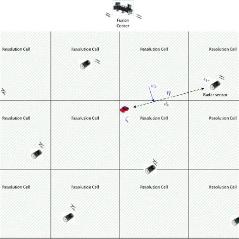 Decentralized Detection For A Surveillance Area With Randomly Placed