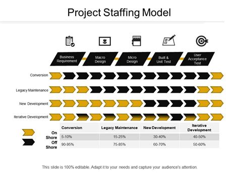 Top 10 Staffing Timeline Powerpoint Presentation Templates In 2025