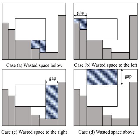 Sustainability Free Full Text An Adaptive Tabu Search Algorithm For