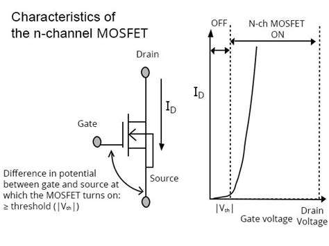 Voltage