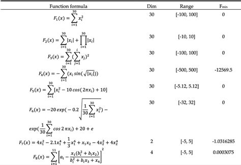 table 1 from network security situation prediction model based on vmd decomposition and dwoa