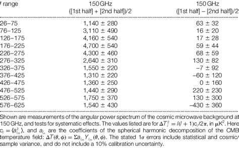 Angular Power Spectrum Of Cmb Anisotropy Download Table