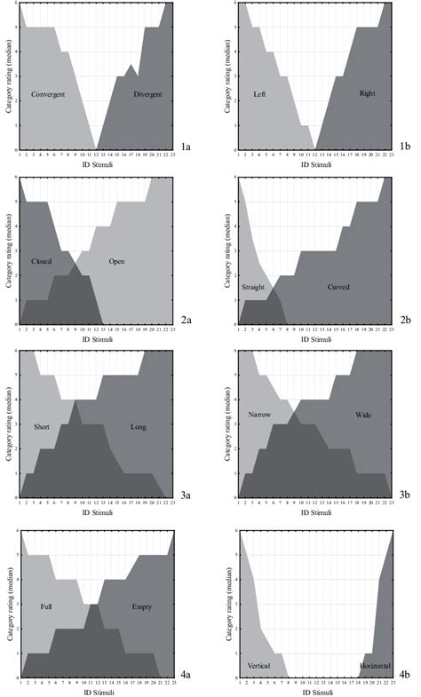 Along The X Axis Each Graph Represents Different Stimuli Download Scientific Diagram