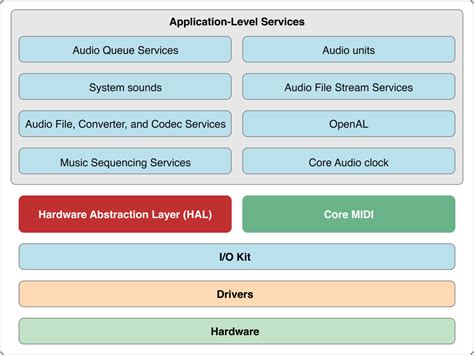 The Macos Process Journey — “coreaudiod” Core Audio Daemon By Shlomi Boutnaru Medium