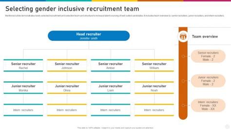 Selecting Gender Inclusive Recruitment Gender Diversity Management To Enhance Employee DTE SS