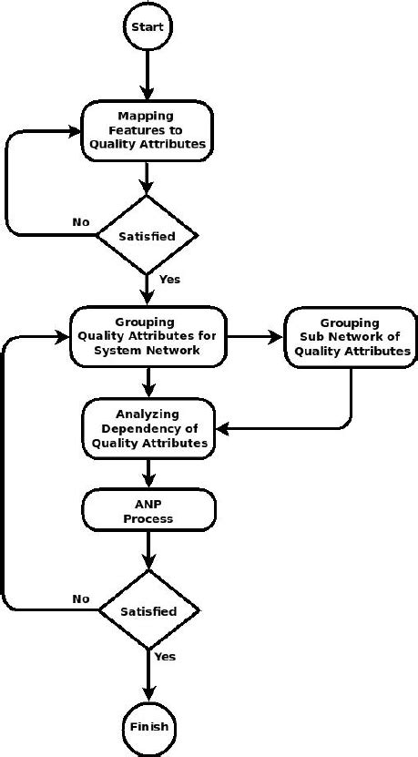hybrid anp approach download scientific diagram