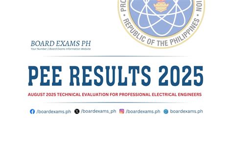 Full Results August 2025 Technical Evaluation For Professional Electrical Engineers Results