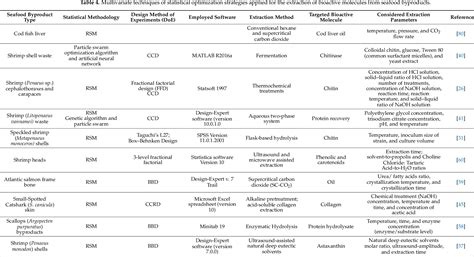 table 1 from statistical tools to optimize the recovery of bioactive