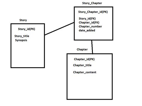 Database Design Example Is It Correct Stack Overflow
