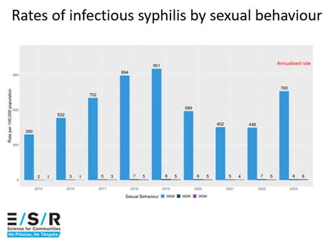 Doxypep Finally A New Tool To Fight Our Syphilis Epidemic Your Ex