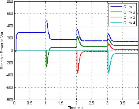 Figure 8 From Secondary Control For Reactive Power Sharing In Droop Controlled Islanded