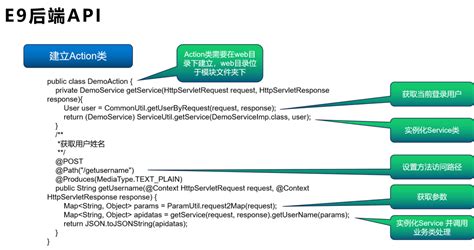 泛微e9二次开发资料完整总结版 Csdn博客
