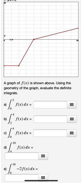a graph of f x is shown above using tne geometry of the graph evaluate